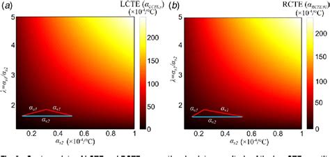 Figure 1 From Thermally Actuated Hierarchical Lattices With Large Linear And Rotational