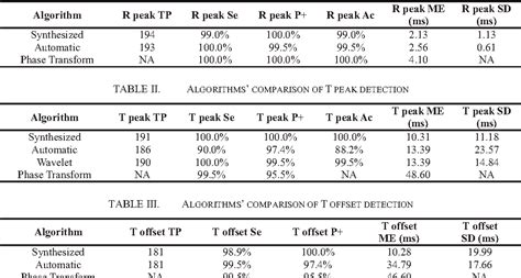 Table Ii From Significant Difference Analysis Of Myocardial Ischemia Indicators Based On