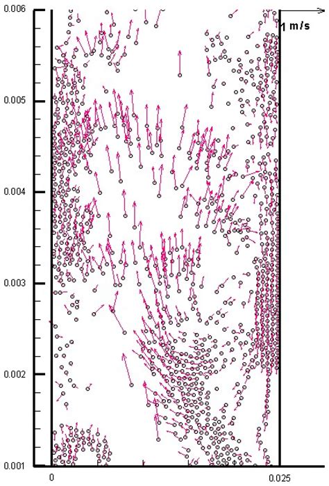 Processes Free Full Text Improvement Of Relative Dem Time Step