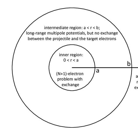 3 Schematic Illustration Of The R Matrix Method Download Scientific