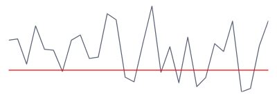 Wpf Sparkline Getting Started Telerik Ui For Wpf