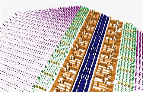 Micro And Nano Computed Tomography