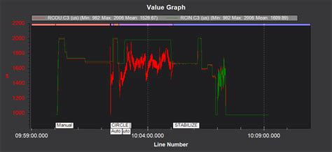 Issues Oscillating Throttle And Freezing OSD Stream Plane ArduPilot Discourse