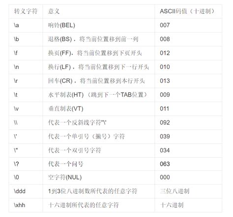 html转义字符 hexo