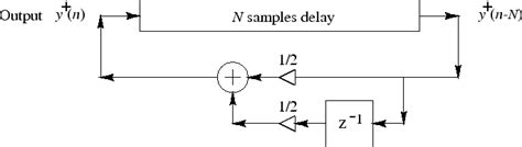 Karplus Strong Algorithm