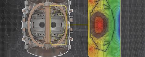 Multiphysics Simulations Of Fusion Reactors The Gianna Angelopoulos