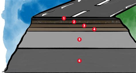 Bilvägen Under Ytan ”en Tårta Med Sex Lager” Vi Bilägare
