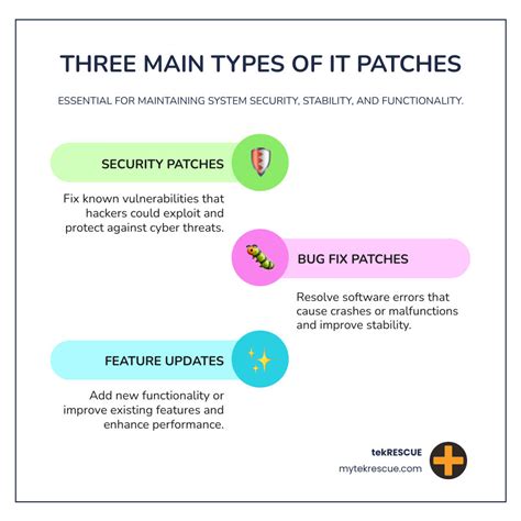 Patch Perfect Why Regular It Updates Matter Tekrescue
