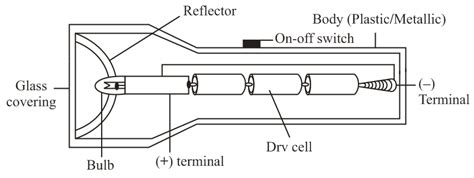 Explain The Working Of An Electric Torch