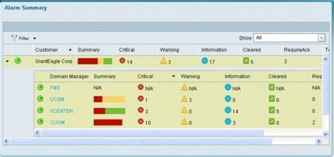 Cisco Hosted Collaboration Mediation Cisco