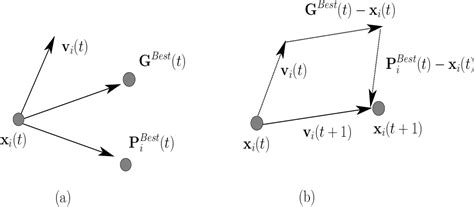 Figure 2 From An Evolutionary Framework Using Particle Swarm Optimization For Classification