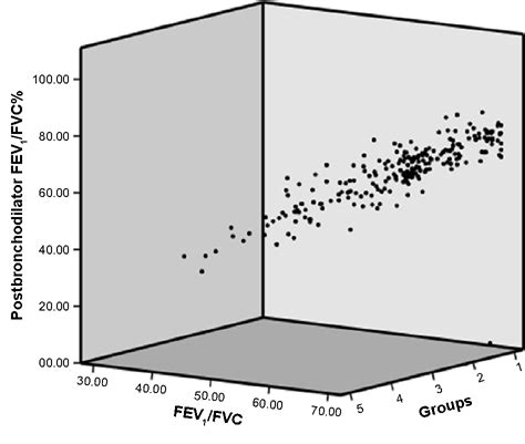 Figure 2 From The Objective Evaluation Of Obstructive Pulmonary Diseases With Spirometry