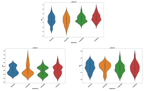 mathematics free full text a db scan hybrid algorithm an
