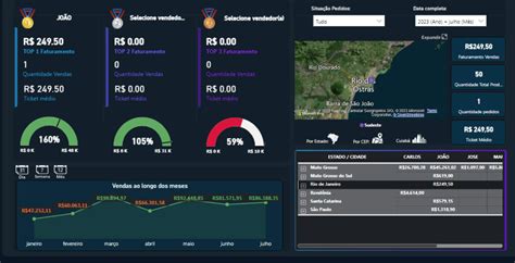 Dashboards Power Bi Prontos At James Borrego Blog