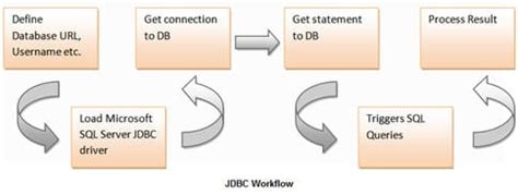 Selenium Database Testing Using Selenium WebDriver And JDBC API
