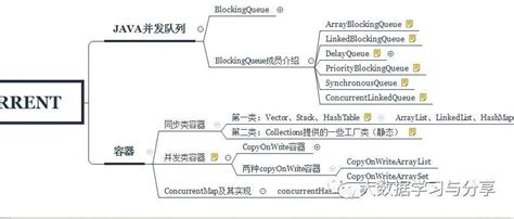 java并发队列与容器 知乎