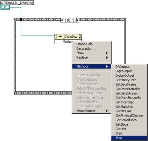 Data Acquisition Using Labview And Dataq Instruments Activex Controls
