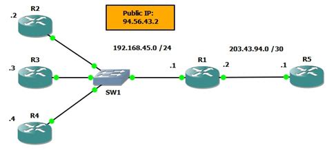 Single Public Ip Nating To Multiple Hosts