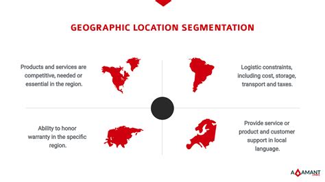 Market Segmentation Geographic Location Adamant Links