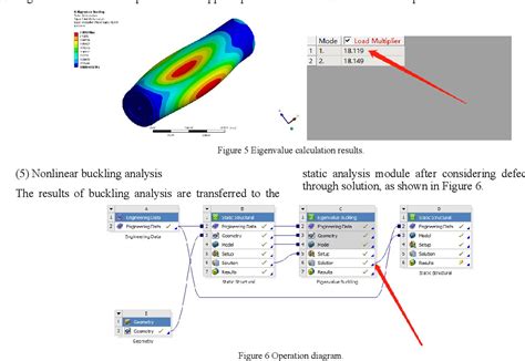 Figure From Stability Calculation And Buckling Finite Element Analysis Of Non Metallic Shells