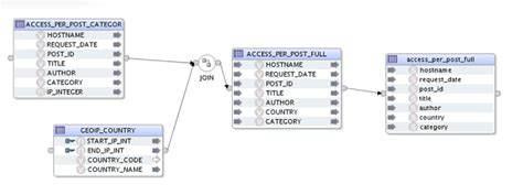 Adding Oracle Big Data Sql To Odi12c To Enhance Hive Data Transformations