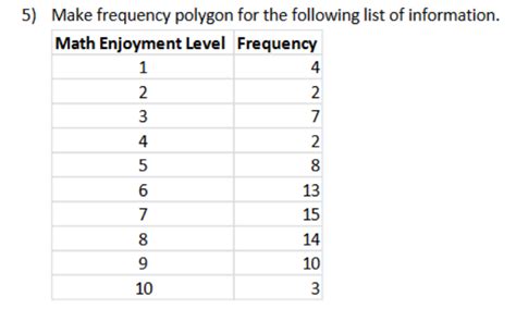 5 Make Frequency Polygon For The Following List Of