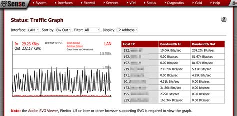 Internet Traffic Monitor Help [h]ard Forum