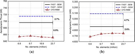 Computational Fluid Dynamic Analysis Of A Floating Offshore Wind Turbine Experiencing Platform
