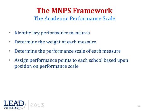 Ppt Mnps Academic Performance Framework 2011 2013 Powerpoint