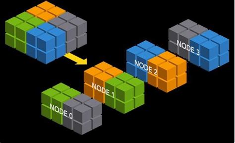 In Memory Data Grid Market Is Booming Worldwide Vmware Red Hat