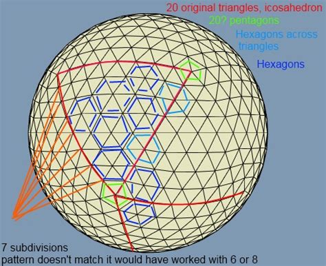 Grid Layout On A Sphere Unity Engine Unity Discussions