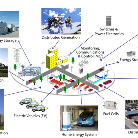 A Community Micro Grid Architecture Download Scientific Diagram