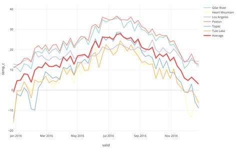 Exploratory V42 Released — Dashboard New Analytics New Charts And More
