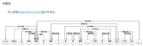 Hanlp 依存句法分析hanlp依存句法分析代码 Csdn博客