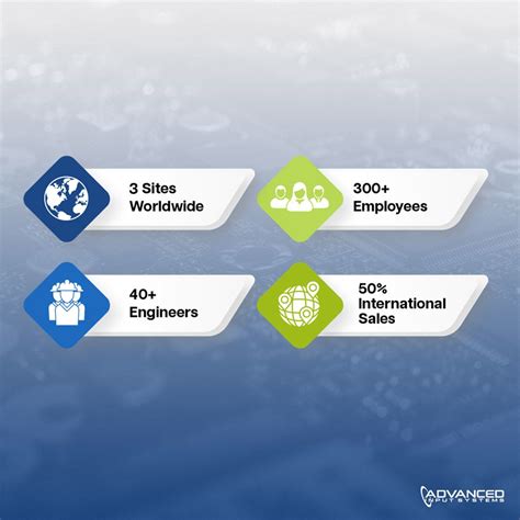 advanced input systems on linkedin technology innovation pro engineer computer internet