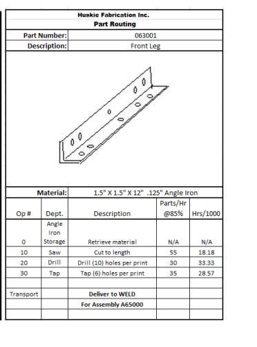 Solved 1 Apply Work Cells Create Only 3 Work Cell Load Chegg Com