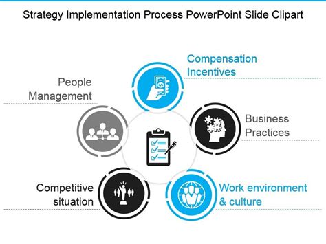 Strategy Implementation Process Powerpoint Slide Clipart Powerpoint Design Template Sample