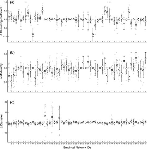 The Ahn Model Can Simulate Spatially Explicit Networks To Characterize Download Scientific