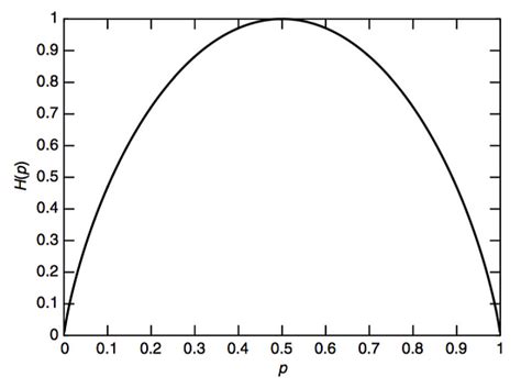 Cross Entropy And Maximum Likelihood Estimation By Roan Gylberth Konvergen Ai Medium