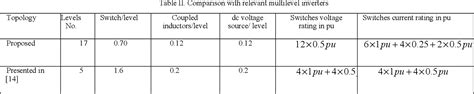 Table Ii From A Coupled Inductor Based 17 Level Multilevel Inverter