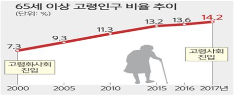 저출산·고령화 문제 어떻게 해결할 것인가 Crs News