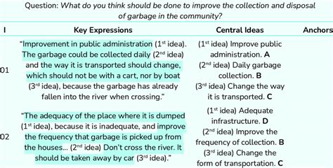 Model Of Discourse Analysis Tool 1 DAT 1 Including The Download Scientific Diagram