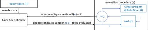 Figure 1 From Automated Dynamic Algorithm Configuration Semantic Scholar