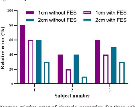 Figure 12 From Eeg Based Volitional Control Of Prosthetic Legs For Walking In Different Terrains