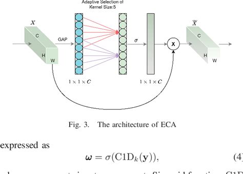 Figure 3 From Oceanic Object Detection Based On An Improved Ssd