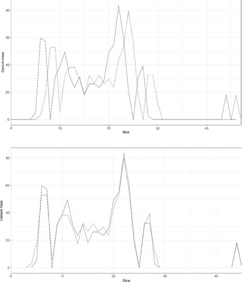 Example Of Alignment Example Of Alignment Of Baseline And Follow Up Download Scientific