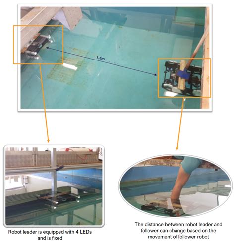 Experimental Investigation Of Relative Localization Estimation In A