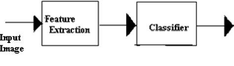 Figure 1 From Recognition Of Facial Expressions Using Local Binary Patterns Of Important Facial