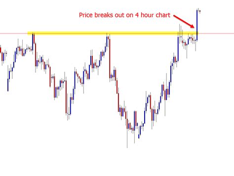 Successful Intraday Trading In The Forex Markets Successful Intraday Trading In The Forex Markets