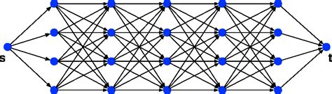 figure 1 from discrete optimization algorithms in computer vision ∗